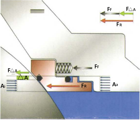 Differences Between DBB & DIB Trunnion Ball Valves 101: Everyone Needs ...