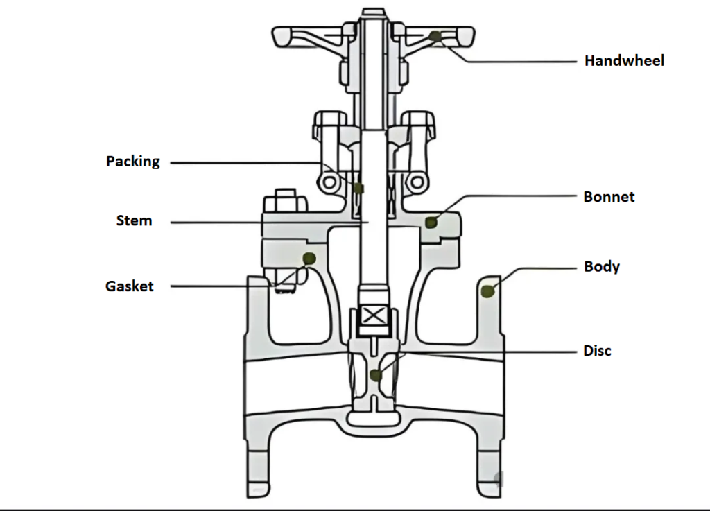What Are the Top Factors to Consider When Selecting Industrial Gate ...